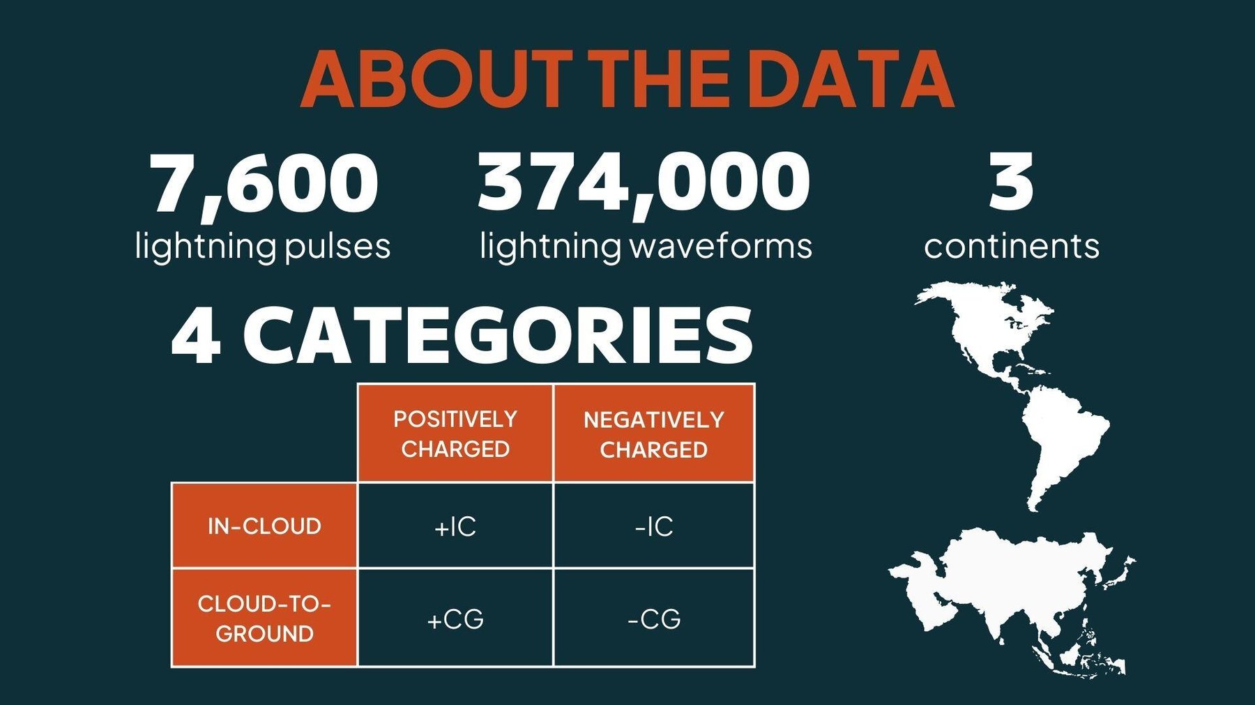 Pulling Back the Curtain: The Science Behind Smarter Lightning Detection